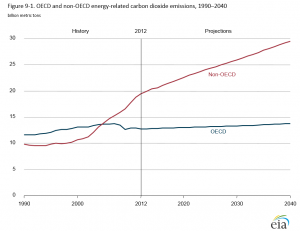 THE COP21 AGREEMENT – JUST THE FACTS, PLEASE | Friends of Science
