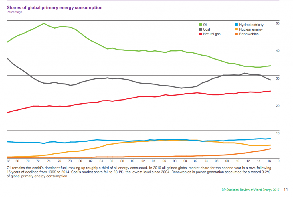 Life Without Fossil Fuels | Friends of Science