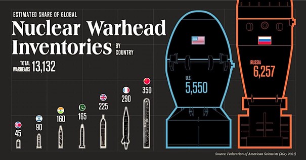 nuclear-warheads | Friends of Science Calgary