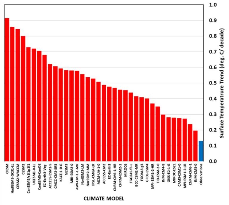 There’s Big News in the World of Climate Science: Science – In Short ...